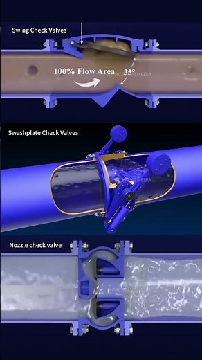 Do You Know the Different Types of Check Valves and Their Applications? 💧🔧