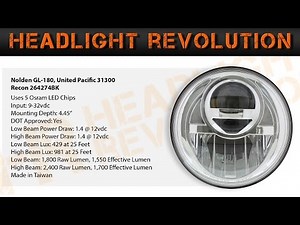 Nolden GL-180 Demo and Review (7 Inch Round LED Headlights Shootout 4 of 12) | Headlight Revolution