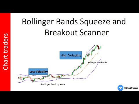 Bollinger Bands Squeeze and Breakout Scanner