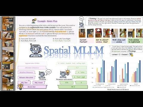 Spatial-MLLM: Boosting MLLM Capabilities in Visual-based Spatial Intelligence