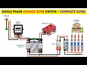 Single Phase Change Over Switch - Complete Guide