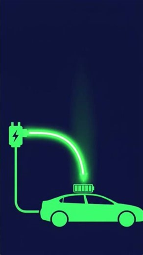 Electric Car Charging — Clean Energy Loop Animation