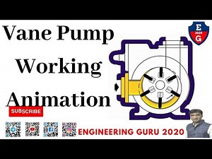 vane pump construction and working animation #bme #eme