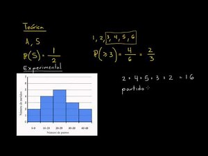 Experimental probability