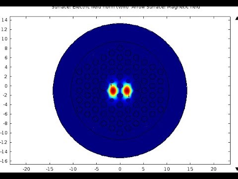How to make a Dual Core Photonic Crystal Fiber using comsol Multiphysics 5.0