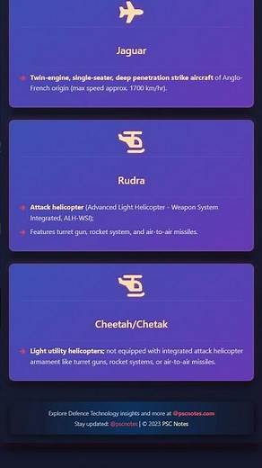 Missile Classification: Types and Operational Ranges