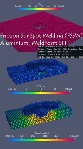 Friction Stir Spot Welding (FSSW) SPH Particle Physics Simulation Benchmark