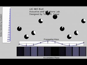 Principles of MR Elastography (MRE)
