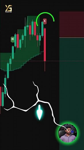 Honest Review and Test of the EneX Signal Indicator