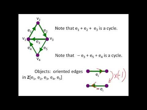 Lecture 2: Addition and Free Abelian Groups