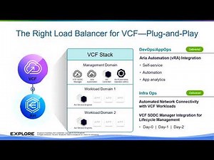 Avi Load Balancer integration with VCF 9: Driving Private Cloud to New Heights [NSLB1723LV]