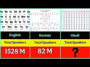 Most Spoken Languages Globally 2025 🌏🗣️ | Native & Total Speakers Ranked