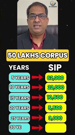 Building a ₹50 lakh corpus is not about timing the market.