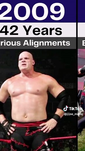 The Evolution of Kane: From Isaac Yankem to The Big Red Monster (1995 - 2023)