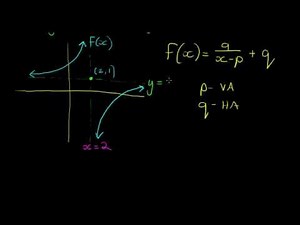 Examples of drawing Hyperbola