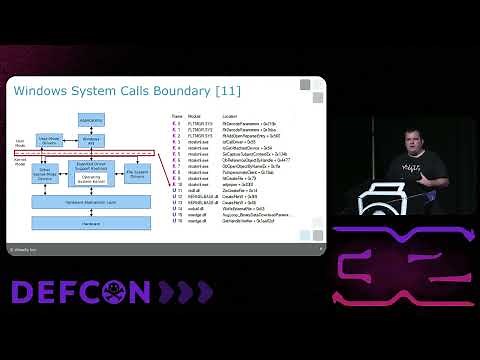 DEF CON 32 - Defeating EDR Evading Malware with Memory Forensics - Case, Sellers, Richard, et al.