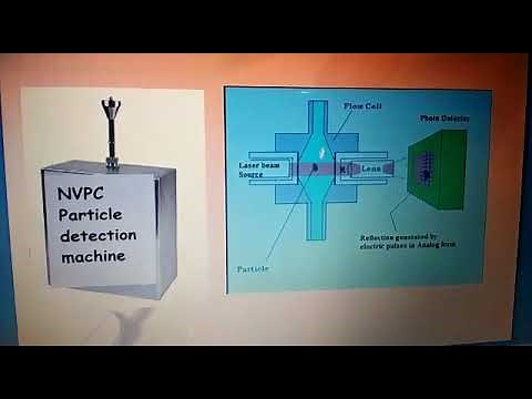 Principle of NVPC detection machine