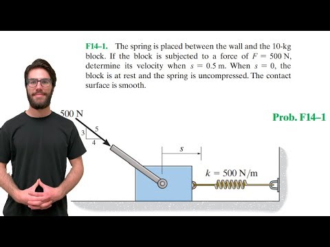 The spring is placed between the wall and the 10-kg block - F14-1