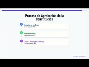 Oposiciones SAS | Tema 1 Común: Constitución Española (fechas clave)