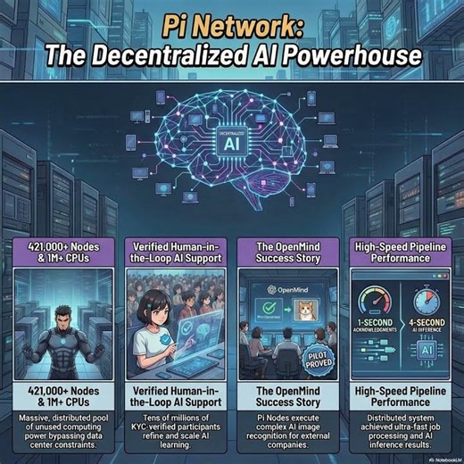 Pi Network and the Revolution in Decentralized AI