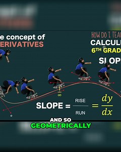 Explore the concept of the derivative and its geometric meaning in a math class. Grasp the visual representation and unlock deeper insights into calculus. #Calculus #Math #Derivative #Geometry #Education | Math Avenue : Learn Math By Examples