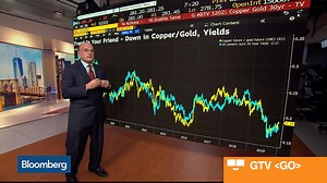 Charting the Bullish Case for Gold and the Bear Case for Copper