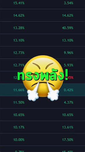 26K views · 753 reactions | แผนการเทรด กลยุทธ์การเทรด ที่คตรทรงพลัง #forex #เทรดforex #เทรดเดอร์ #ฟอเร็กซ์ #อินดิเคเตอร์ | MR Algo Trading | Facebook