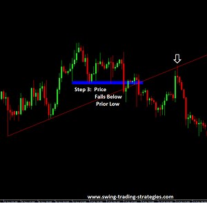 3 Simple Steps To Predict A Change In Market Trend