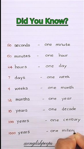Did You Know? Quick Facts About Time! ⏳| #englishwords #youtubeshorts #englishvocabulary