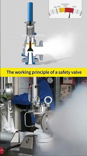The working principle of safety valve #mechanical #industrial #valve