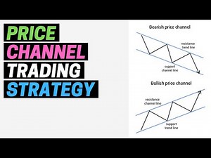 PRICE CHANNEL TRADING STRATEGY