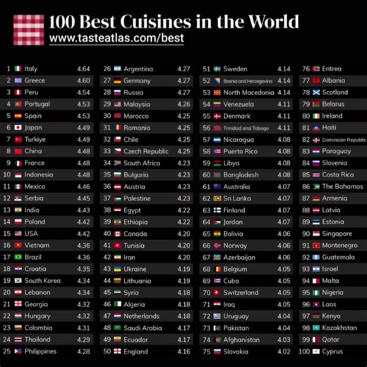 Exploring the Top 3 Peruvian Dishes to Try