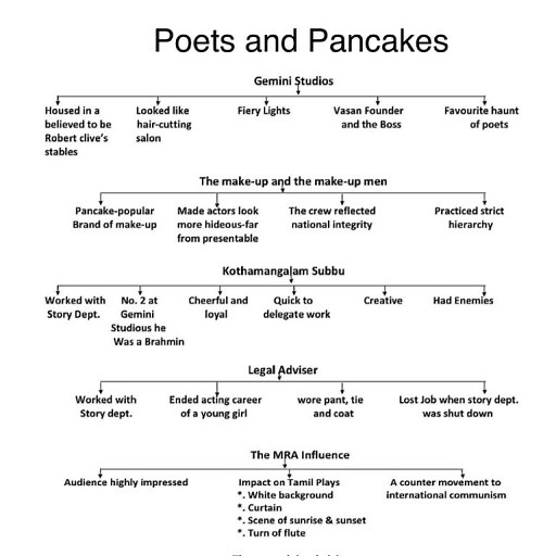 Poets N Pancakes Mind Map - English Literature - Notes - Teachmint