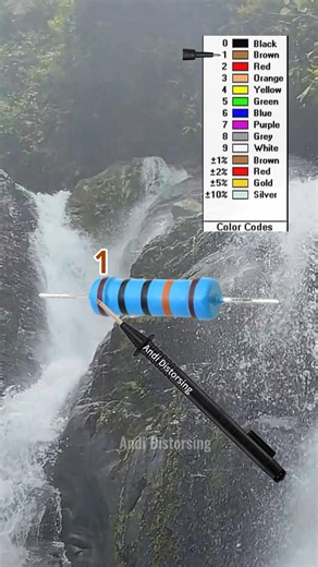 Understanding Resistor Color Code for Beginners