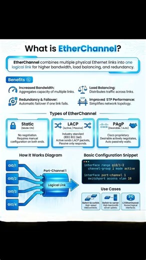 What is EtherChannel? | Benefits, Types & How It Works