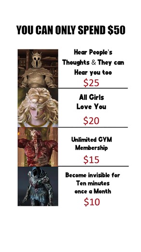 Elden Ring Guts Build Guide: Choose Wisely for Success