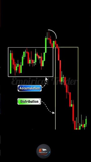 AMD stock: How to Analyze Market Trends Effectively