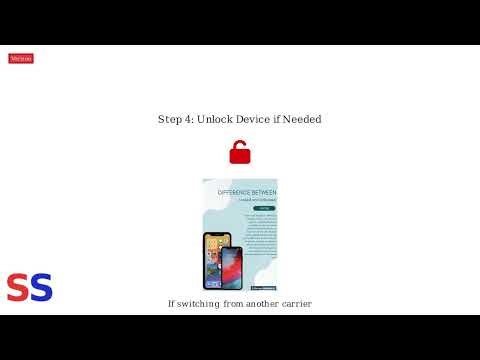 How To Transfer Your Verizon Number To A New Phone – eSIM/SIM Activation Guide