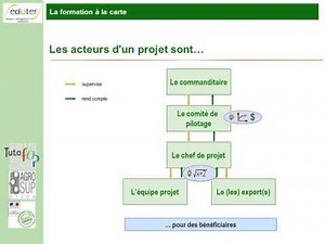 La conduite de projet