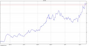 Regis Resources Limited Share Price - RRL | ADVFN