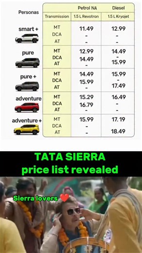 VahaanMantra on Instagram: "🔥 Tata Sierra Price Revealed! 📢Tata Sierra price finally revealed! The legendary SUV returns with modern tech, premium looks, and the nostalgia India always loved. Sierra is back — bigger, smarter, and more iconic than ever. Are you Team Sierra? 😍🔥 🚙 Tata Sierra – Detailed Features ✨ Exterior Highlights Iconic Sierra profile with modern twist — clean lines & muscular stance Signature full-width LED DRLs and premium LED headlights Large bold grille with futuristic