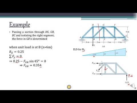 Lecture 7 - Structural Analysis II - Influence Lines For Trusses - Part1