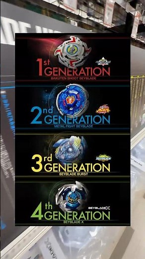 What is the BEST BEYBLADE GENERATION? Beyblade Timeline & History Explained 1999-2025