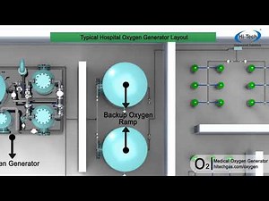 Medical Oxygen Generator | Medical Oxygen Plant| PSA Oxygen Plant