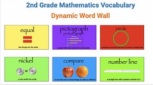 2nd Grade Mathematics Vocabulary Dynamic Word Wall