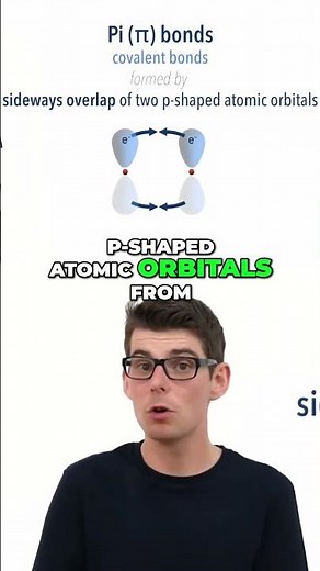 Pi Bonds — Understanding Sideways Overlap #apchemistry #ncertchemistry #ibchemistry