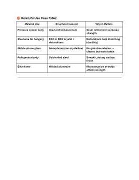 3 - Introduction to Engineering Materials Structure