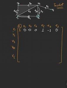 Incidence Matrix of directed graph