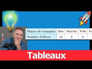 Data table: how to read and create one 💥 Lesson + Sample exercise 🚀 6th grade ♕