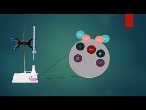 Mastering Acid-Base Titration: HCl vs. NaOH | Animated Guide